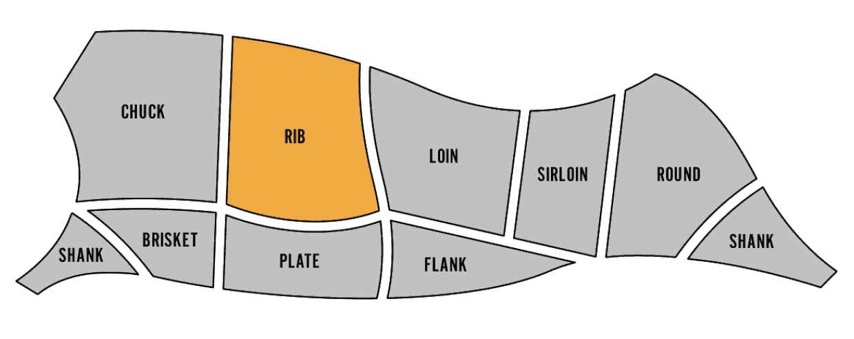 How to Cook the Perfect Ribeye Steak {The Cowboy Steak}