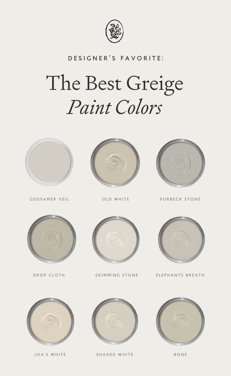 Luxury Designer's Top Picks: The Best Greige Paint Colors